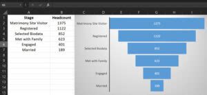 Types Of Charts In Excel Data Variety For Each Chart Category Explained
