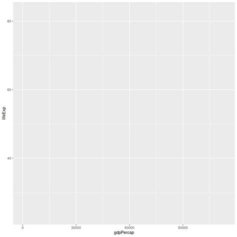Creating Publication Quality Graphics With Ggplot2 R For Reproducible