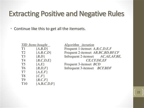 Ppt Efficient Mining Of Both Positive And Negative Association Rules