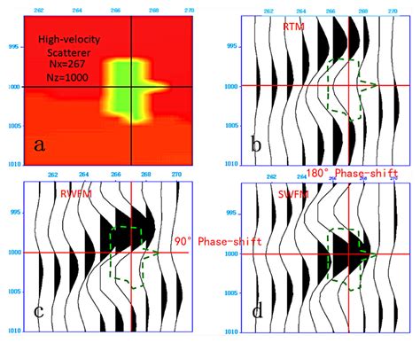 Water Free Full Text Waveform Imaging Based On Linear Forward