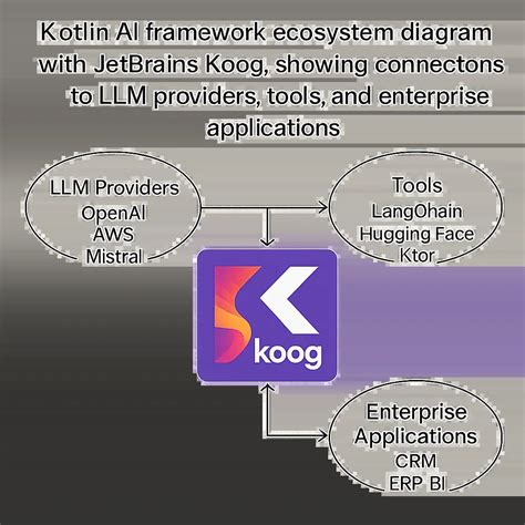 Build Production Ready Ui Fast With Figma Cursor Ai And Mcp By Shubham Bhama Medium