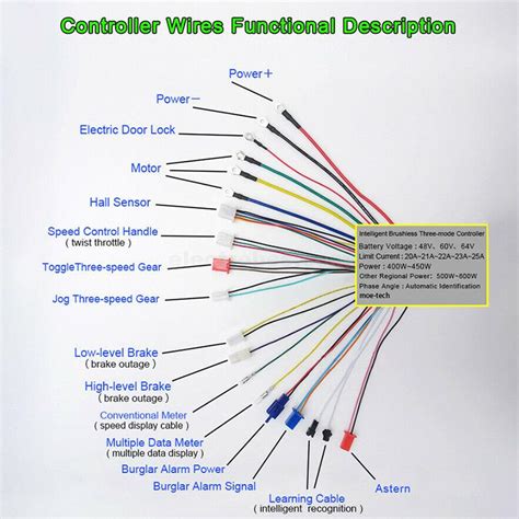 Dc 48v 350w Brushless Dc Motor Speed Controller In Pakistan