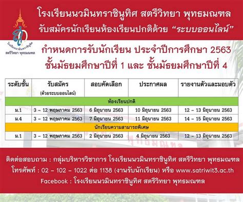 เปลี่ยนแปลงปฏิ โรงเรียนนวมินทราชินูทิศ สตรีวิทยา พุทธมณฑล