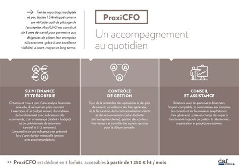 Mélanie Denys On Linkedin Besoin De Visibilité Sur La Gestion De Votre