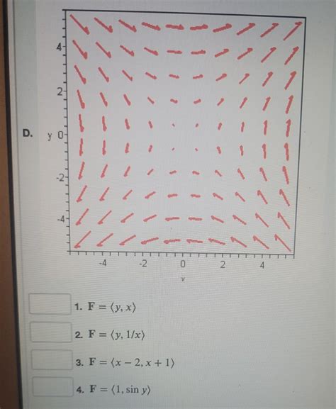 Solved Match The Plots Labeled A D With The Vector Fields Chegg Com