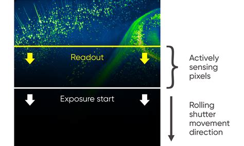 How Rolling Shutter Control Mode Works And How To Use It
