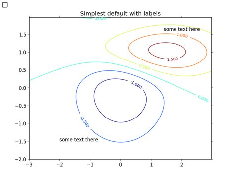 Python How Do You Create A Legend For A Contour Plot Stack Overflow