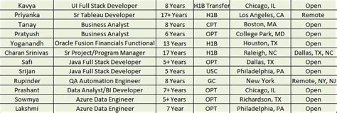 Komala Yadav On Linkedin Recruiters Hotlist Consultants Projects Share