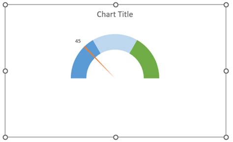 How To Create A Speedometer Or Gauge Chart In Excel