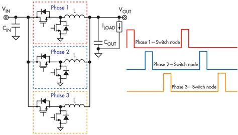Supply Meets Demand Use Multiphase Converters To Solve Tough Power Design Challenges