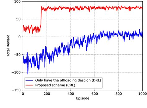 Figure 1 From Cloudedge Collaborative Resource Allocation For