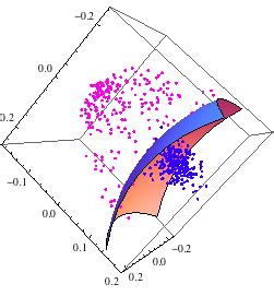 Github Michaelzeng Machine Learning Projects Dawn Of The Machines