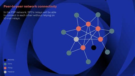 decentralizing cardano s networking layer an in depth look adapulse
