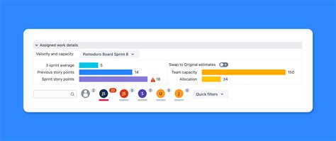 Poor Sprint Planning Can Lead To Bad Business Results Digital Visual Management