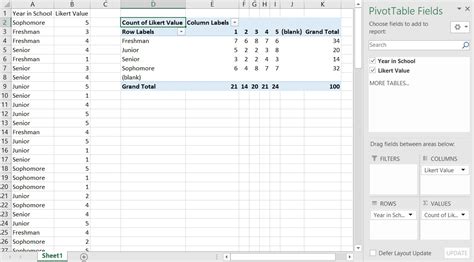 Pivot Tables Data Ab Initio
