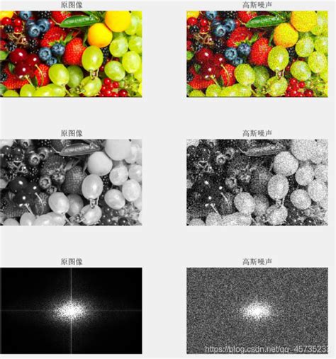 图像傅里叶变换的matlab实现jancoyan Csdn博客