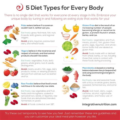 5 Diet Types For Every Body Because Were All Unique Belly Fat