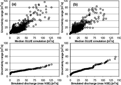 Figure 1 From Comparison Of Different Approaches To Quantify The