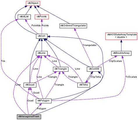 Vtk Vtkhexagonalprism Class Reference Vtk Vtkhexagonalprism Class Reference