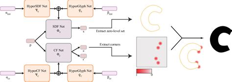 Figure 2 From Joint Implicit Neural Representation For High Fidelity