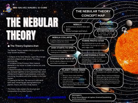 The Nebular Theory Pdf