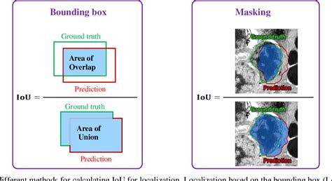 Figure 2 From Automatic Detection And Counting Of Retina Cell Nuclei