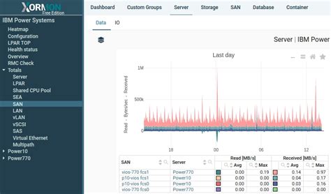 Monitoring AIX IBM I Linux On Power