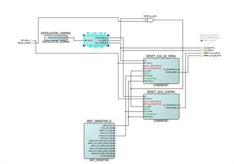 Icicle Kit Axi And Apb Clock Alternative · Issue 72 · Polarfire Soc