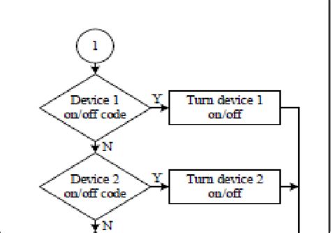 figure main program flowchart download scientific diagram