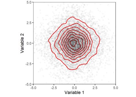 Testing For Significance With Permutation Based Methods Uva Library