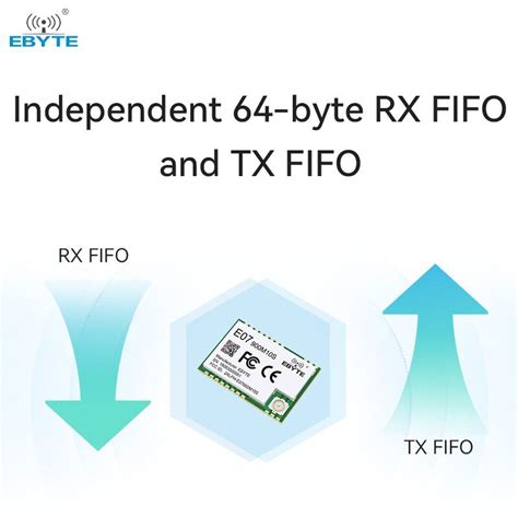 Ebyte Buy E07 900m10s Cc1101 Wireless Rf Smd Spi Wireless Module Iot Module Shop Manufacturer