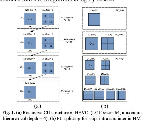 Figure 1 From Fast Multi Reference Frame Motion Estimation For High