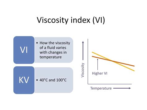 Viscosity Index Explanation Newgate Simms Limited