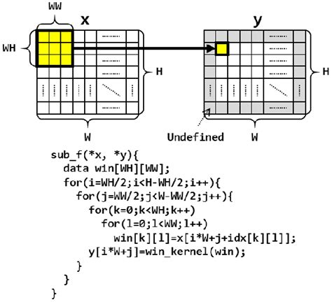 Window Processing From Software View Download Scientific Diagram