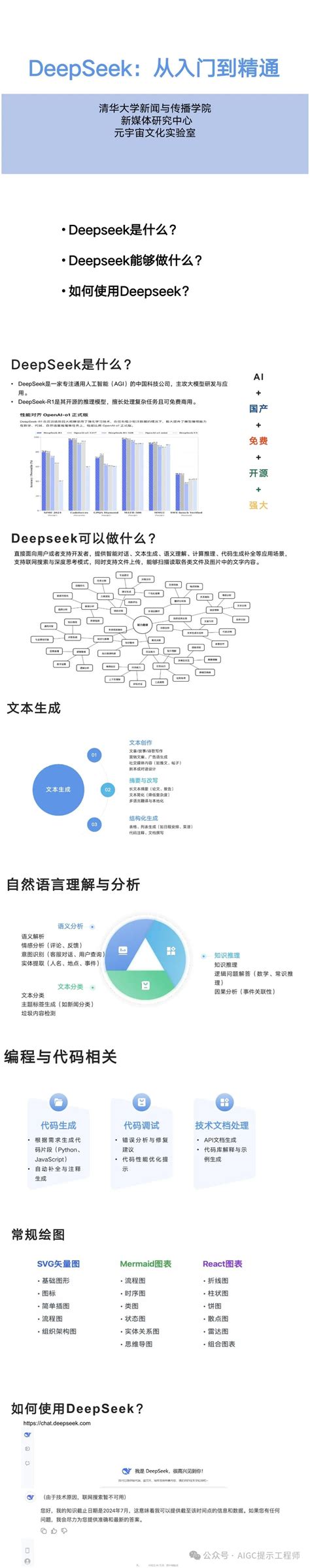 建议收藏！清华大学《deepseek：从入门到精通》完整学习内容（附pdf） 人工智能 python秒杀 deepseek技术社区