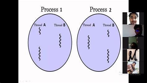 Java Multi Threading Youtube