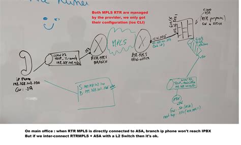 Rookie Question Networking With Multiples Routers Gws Networking