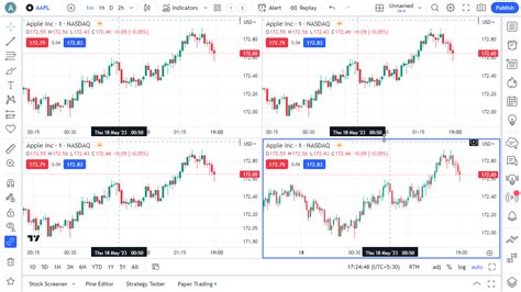 Synchronization Of Selected Charts — Tradingview Blog