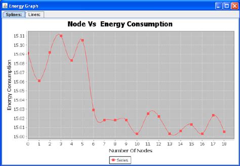 Energy Consumption Analysis Download Scientific Diagram