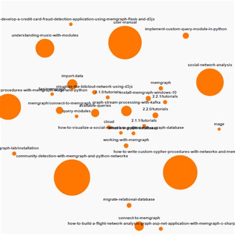 Lost In Documentation Let Our Docs Recommendation System Guide You Along