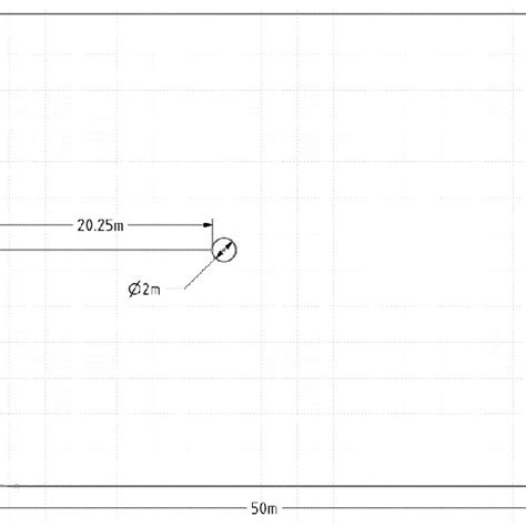 Computational Domain For The Numerical Simulation Of Flow Past A