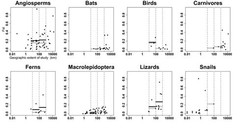 Relationship Between F Download Scientific Diagram