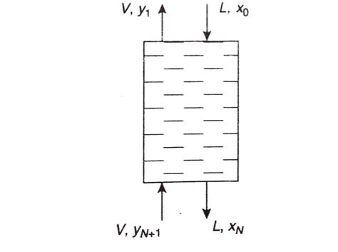 Solved A Binary Gas Mixture Of A Solute And A Carrier Gas Is
