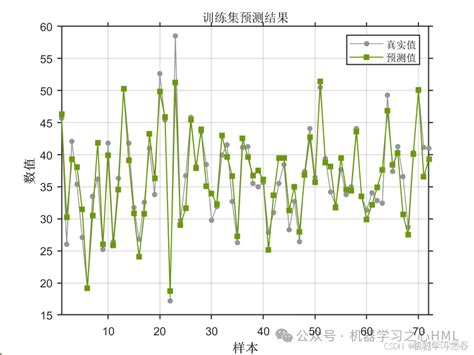 Tcn Transformerbilstm多变量回归预测（matlab）添加气泡图、散点密度图51cto博客matlab多变量回归分析