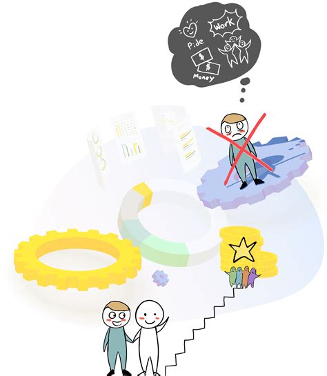 Agilist Expertise In Agile Training Transform Business And Scum Master School