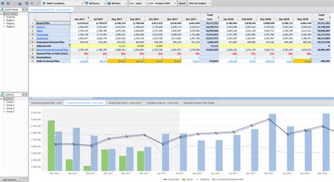 Top 10 Best Demand Forecasting Premium Software Tools
