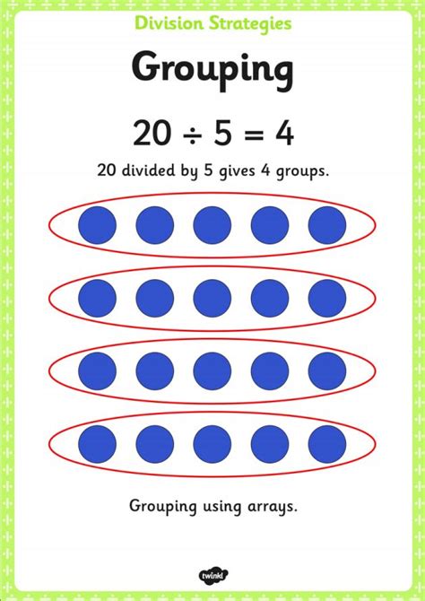 What Is Division As Repeated Subtraction