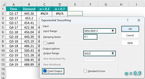 Exponential Smoothing In Excel Types Examples How To Do