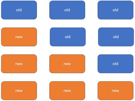 Hexagonal Architecture 최근 Ddd라는 말을 많이 들었다 Ddd란 무엇일까 찾아보다 보니 By Hello Medium