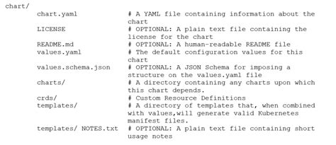 Deploy Solace Pubsub In A Kubernetes Cluster With Helm Netmetic